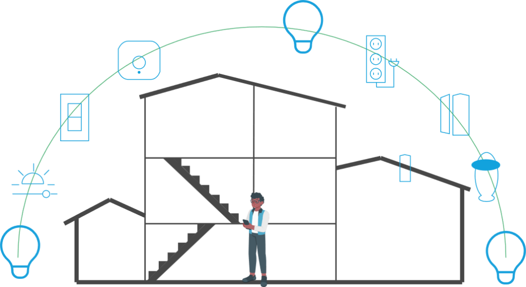 Smart Home Solutions - Masdar